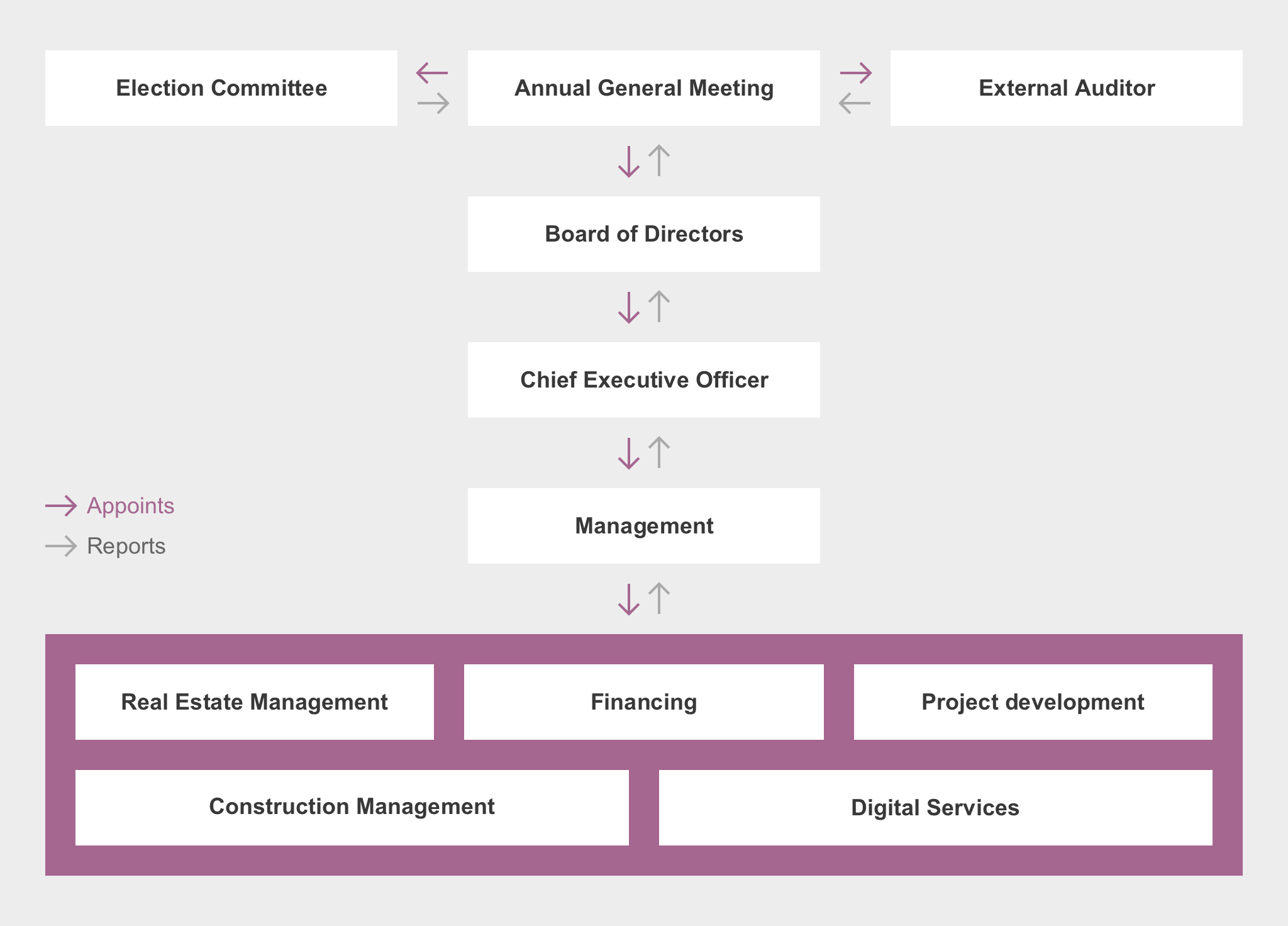 Corporate governance